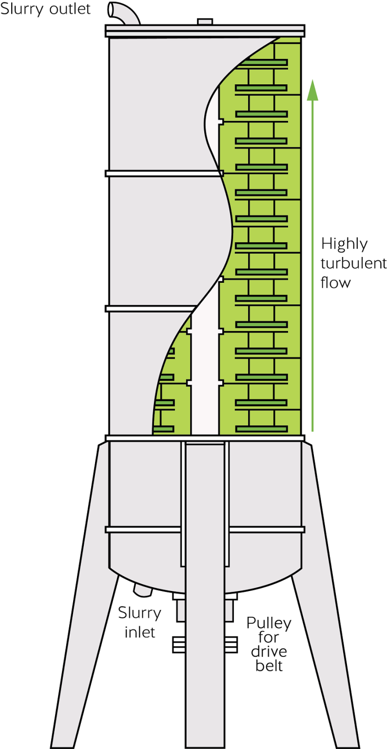 An improvement in coffee extraction - Just Food