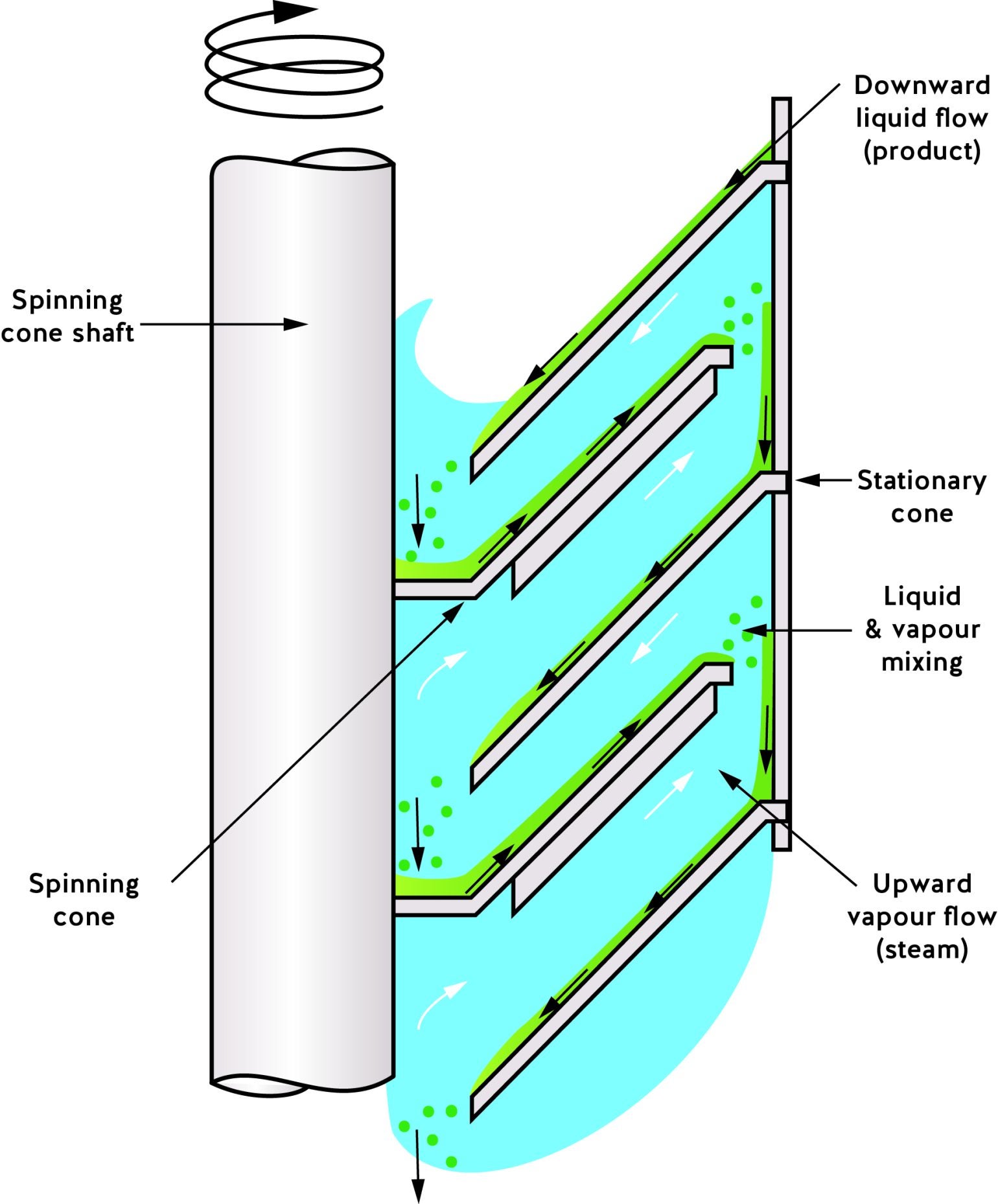 How manufacturers can “Hop To It” when extracting natural flavours from ...
